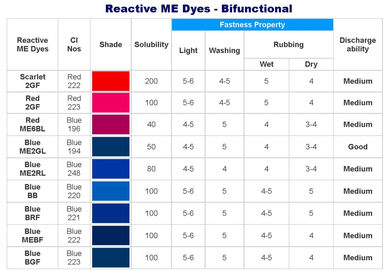 Products | Ganesh Dye-Chem Industries